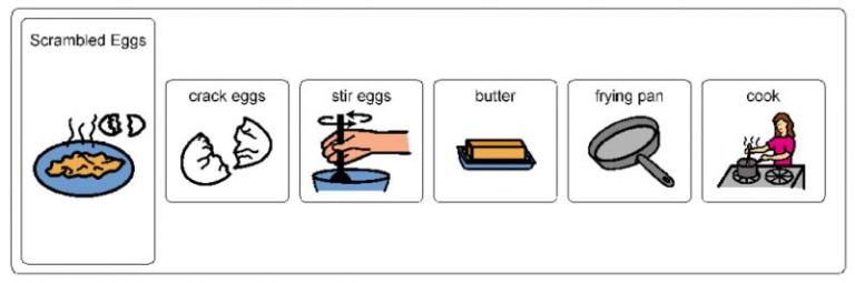 Blog #250~DS-ASD:Teaching Independent Living Skills – Down Syndrome ...