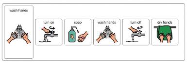 Blog #252~DS-ASD:Teaching Personal Hygiene and Independent Living ...